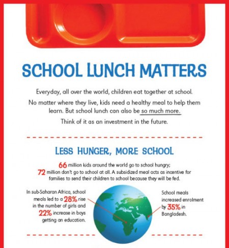 What’s for Lunch? – Andrea Curtis Kids